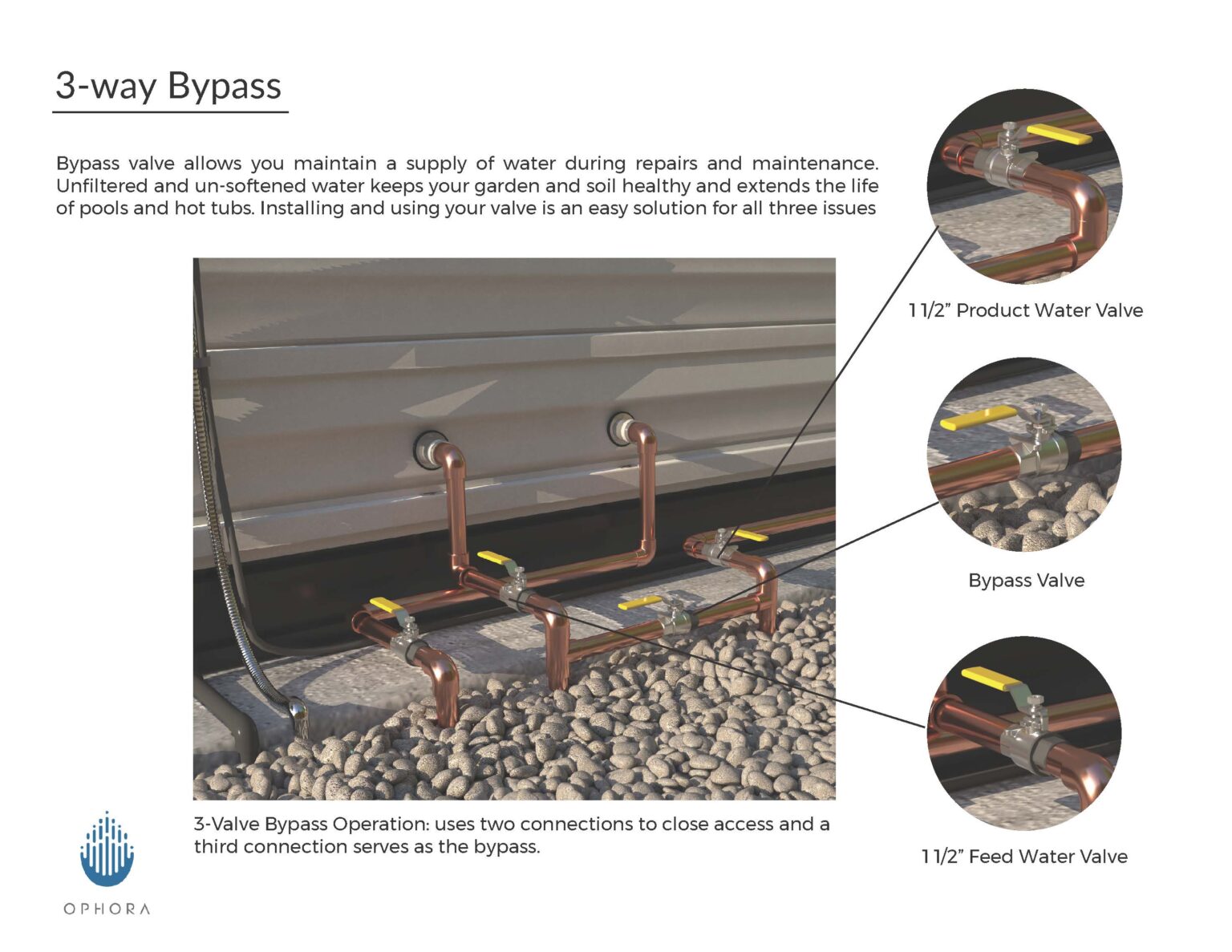 Ophora Whole Home Water Purification Systems
